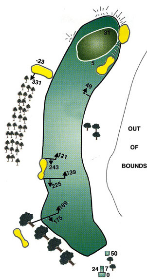 The Course - Portadown Golf Club